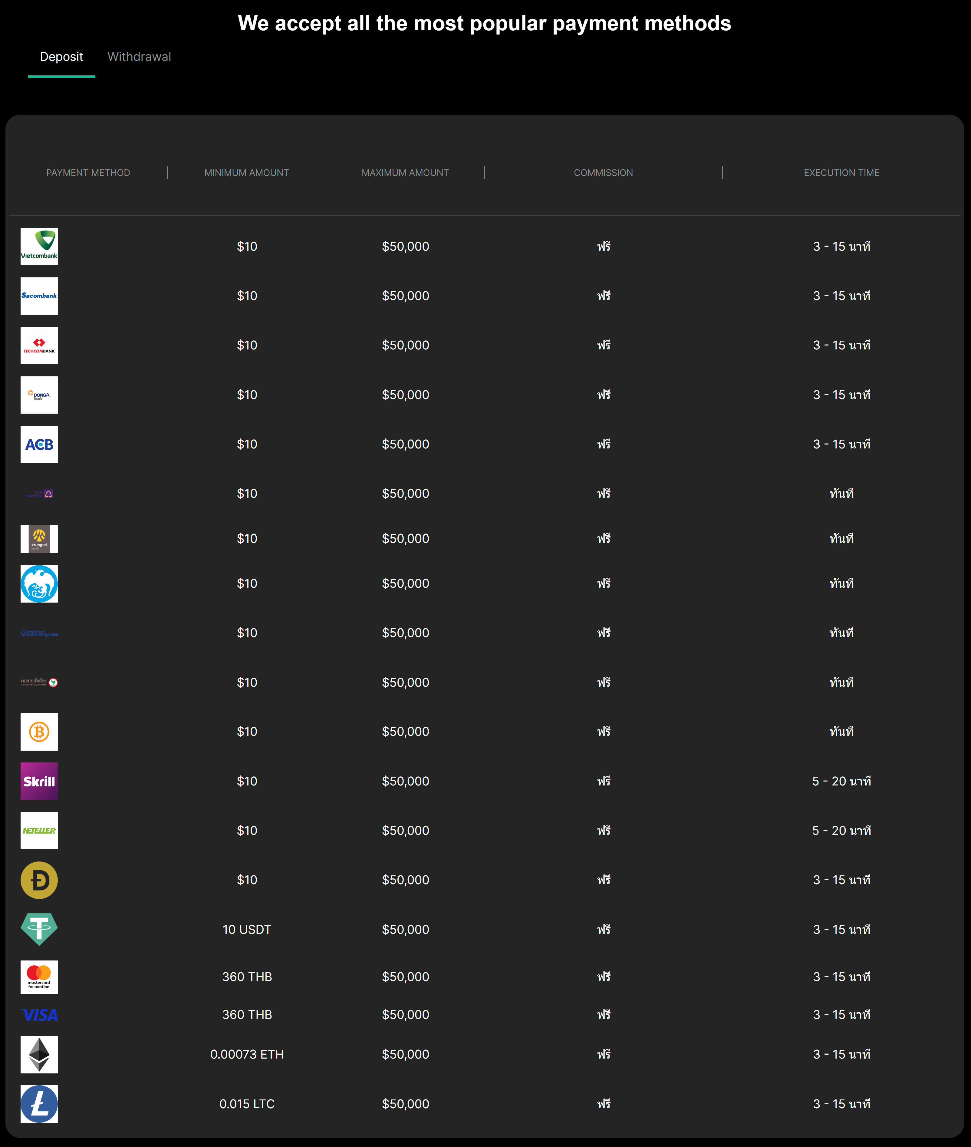 IUXMARKETS - FXhanuman Review Forex Broker จัดอันดับ Forex โบรกเกอร์
