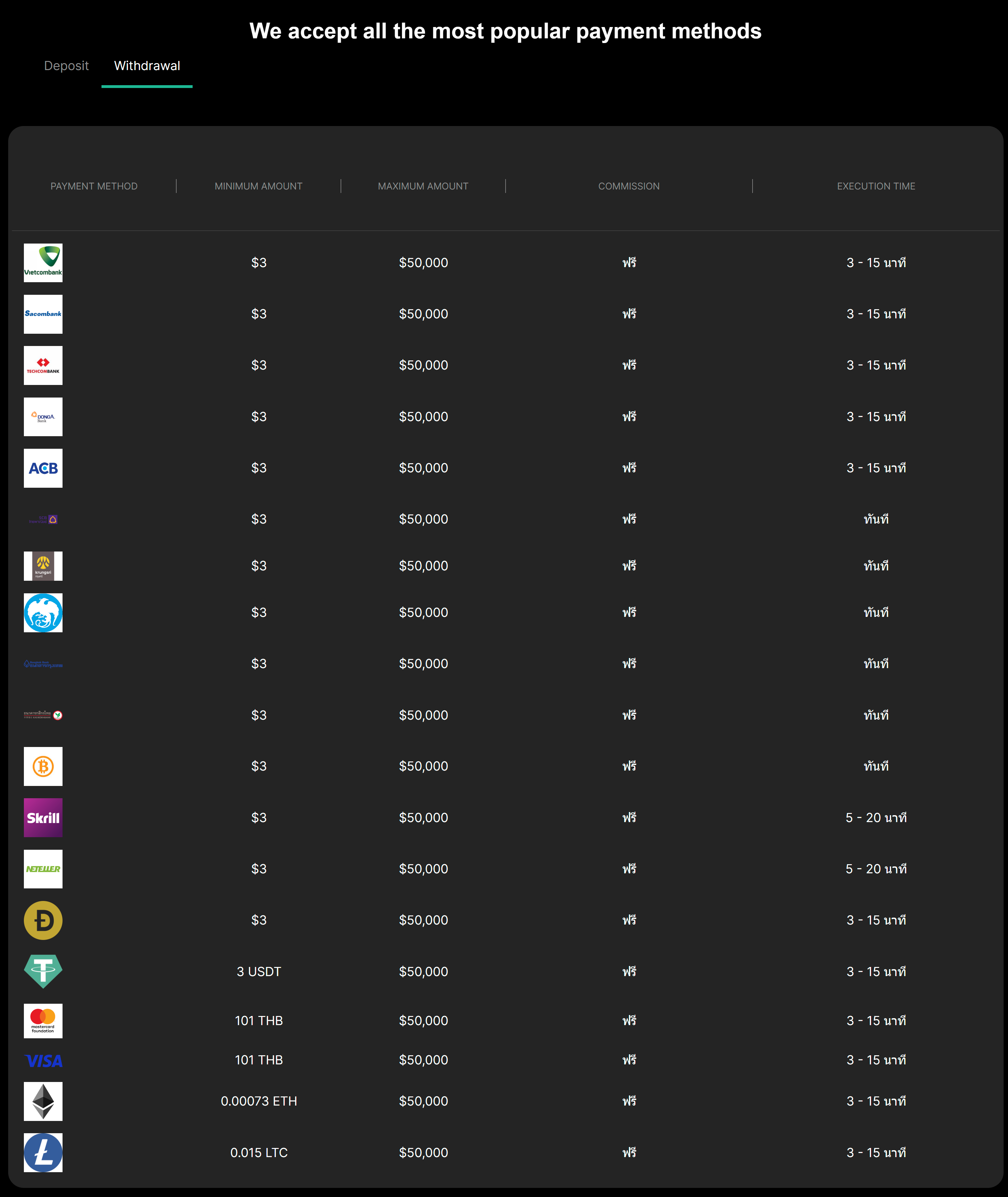 IUXMARKETS - FXhanuman Review Forex Broker จัดอันดับ Forex โบรกเกอร์